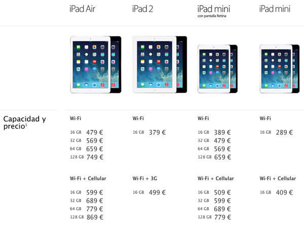 Comparativa entre los diferentes modelos de iPad actuales | Mobility